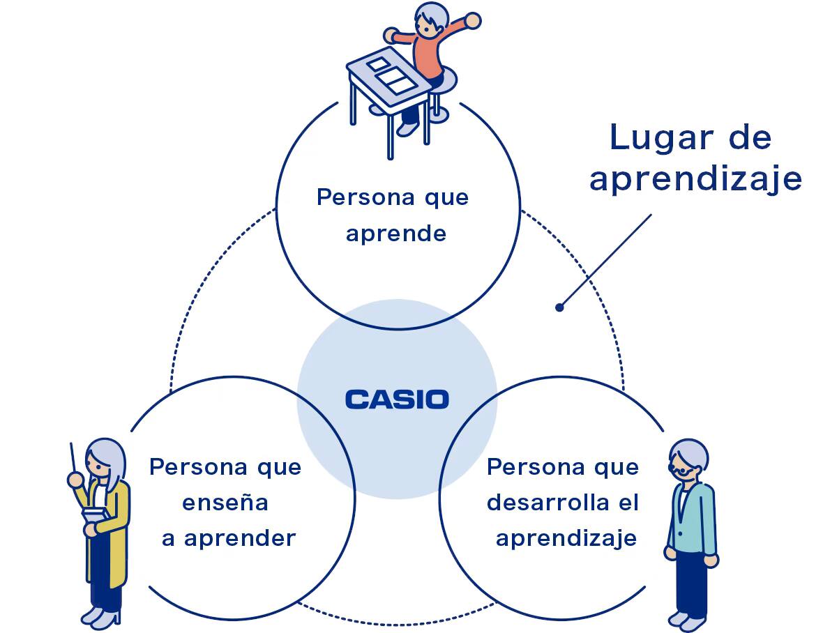 CASIO es un patrocinador especial de la Olimpiada Internacional de ...
