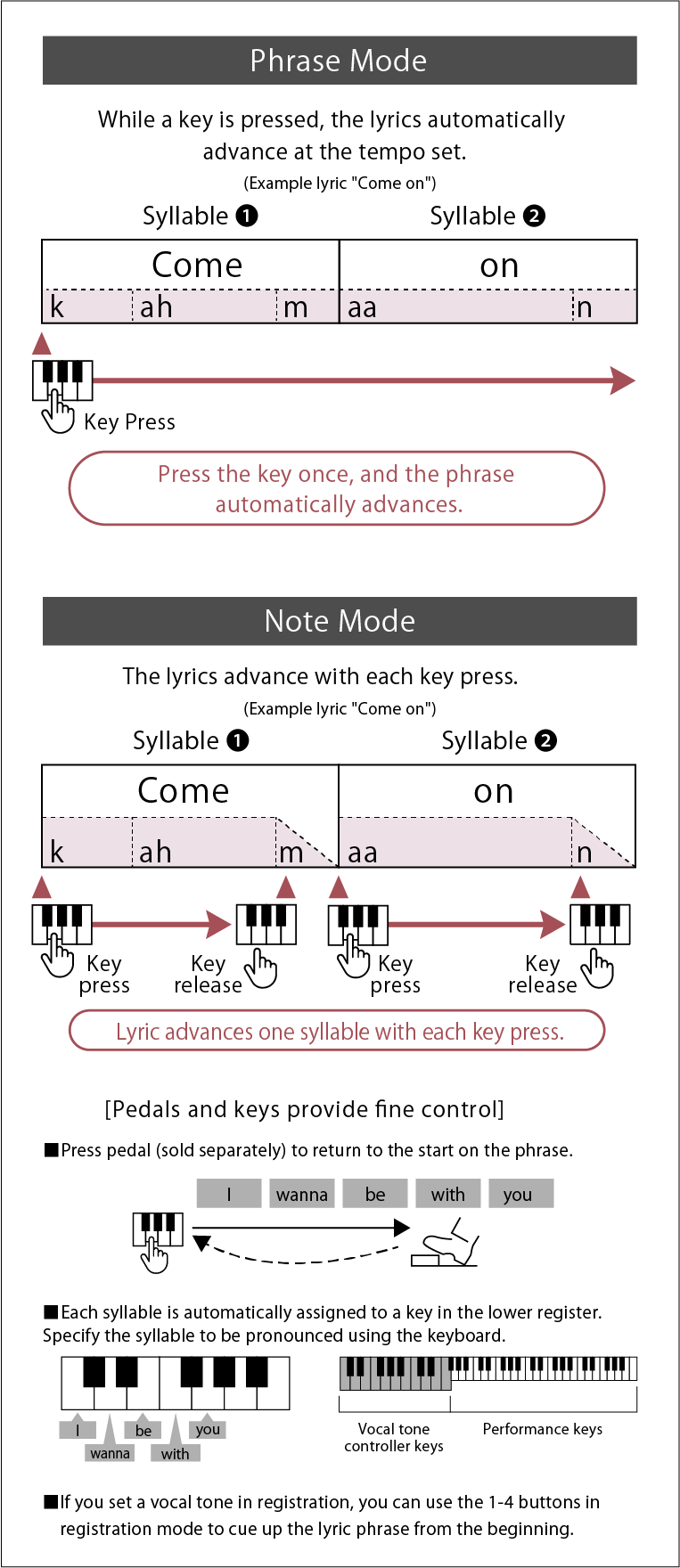 Vocal Synthesis - Casiotone | CASIO THAILAND