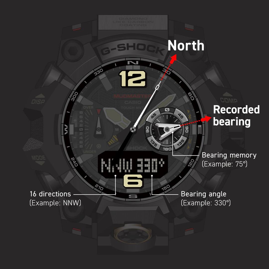 GWG-B1000-3A | G-SHOCK MASTER OF G TIERRA Gris | CASIO